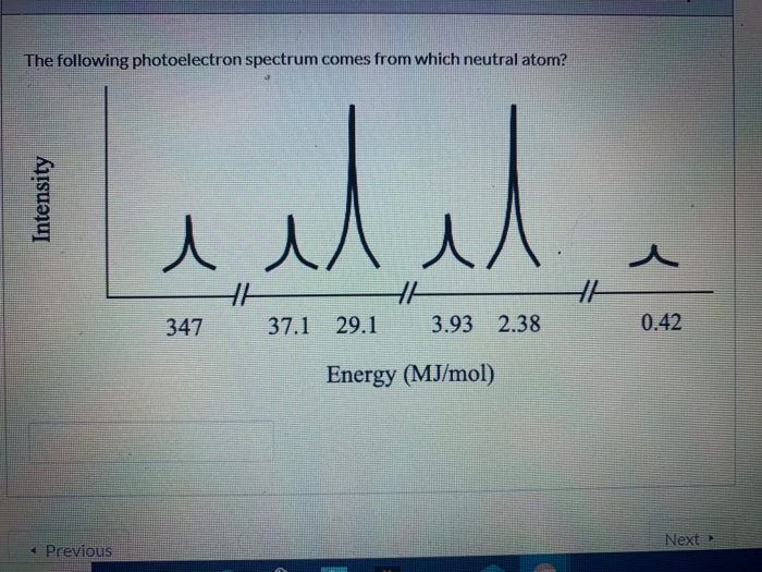 Solved The following photoelectron spectrum comes from which | Chegg.com
