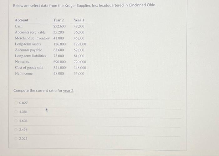 Solved Below are select data from the Kroger Supplier, Inc. | Chegg.com