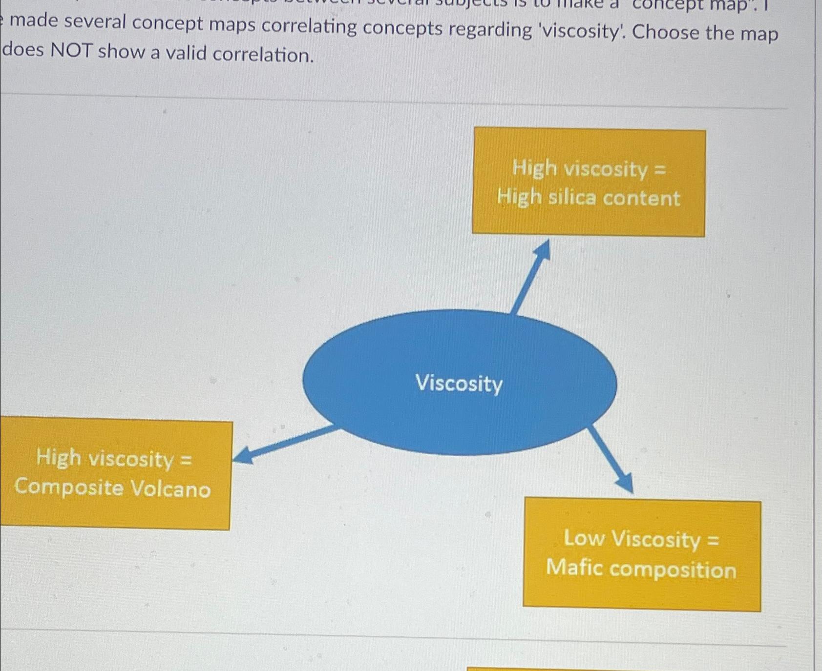 Solved made several concept maps correlating concepts | Chegg.com