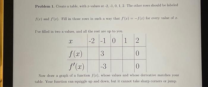 Solved Problem 1. Create a table, with x-values at | Chegg.com