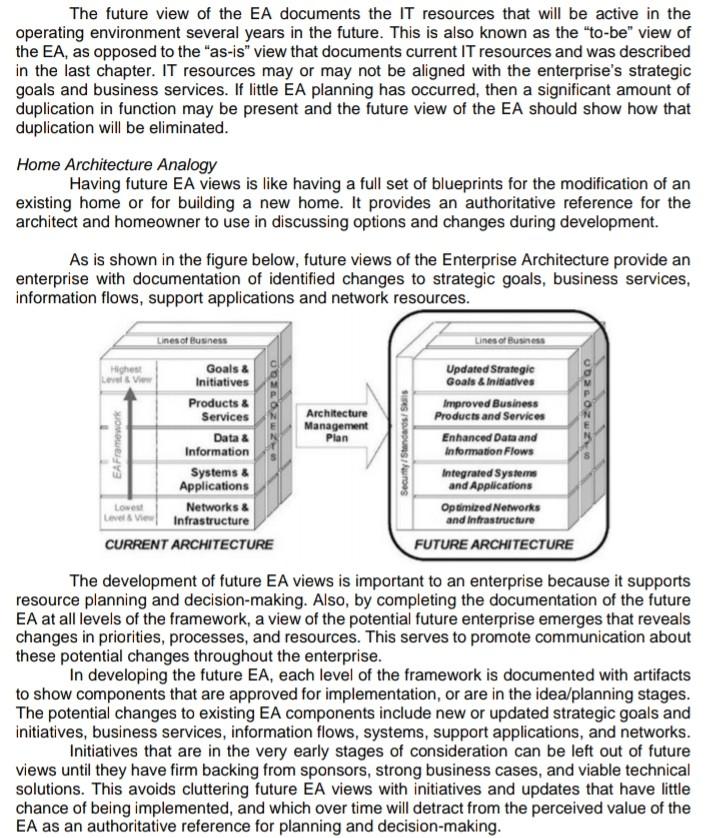 Solved The future view of the EA documents the IT resources | Chegg.com