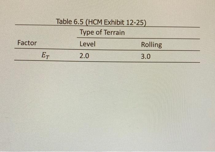 Solved A Basic Freeway Segment Has The Following 0884