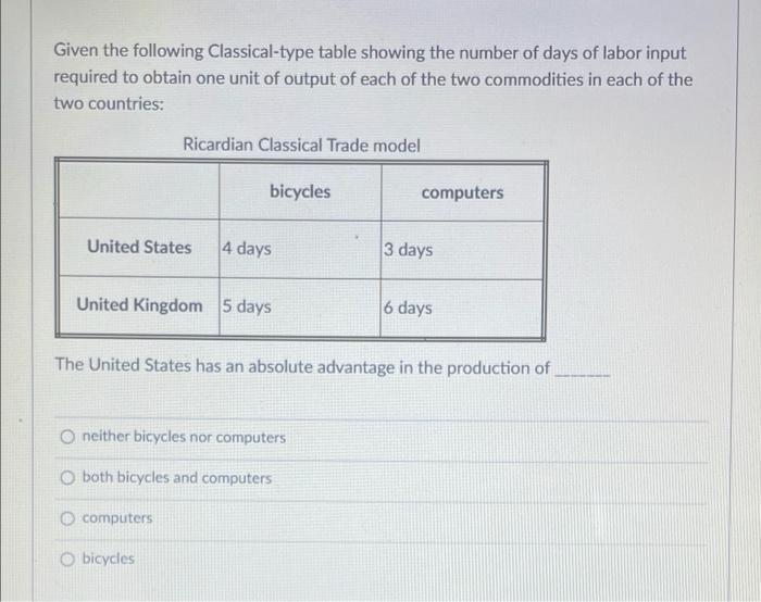 Solved Given the following Classical-type table showing the | Chegg.com