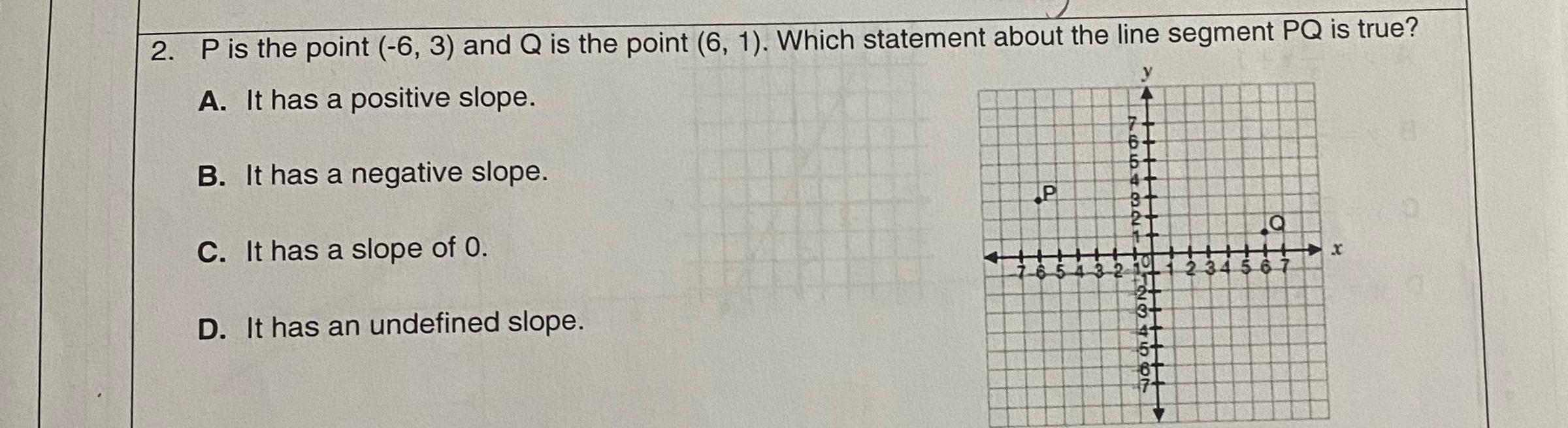 Solved P ﻿is the point (-6,3) ﻿and Q ﻿is the point (6,1). | Chegg.com