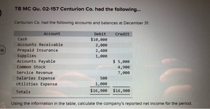 Solved TB MC Qu.02-157 Centurion Co. had the following... | Chegg.com Solved TB MC Qu.02-157 Centurion Co. had the following... | Chegg.com