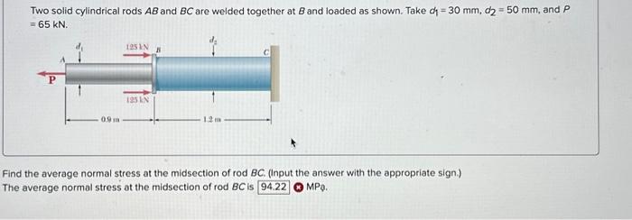 Solved find the average normal stress at the midsection of | Chegg.com