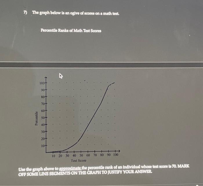 7) The graph below is an ogive of scores on a math | Chegg.com