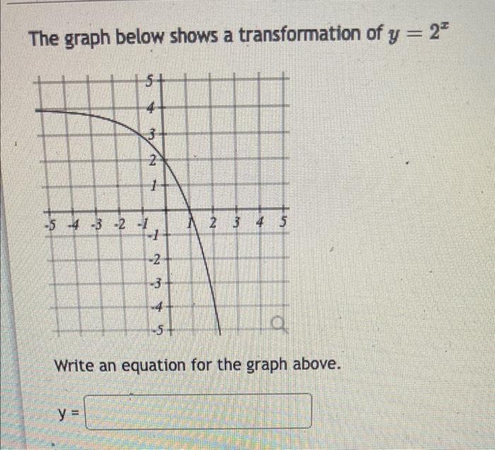Solved The graph below shows a transformation of y = 24 3 2 | Chegg.com