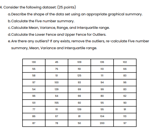 Solved 4. ﻿Consider the following dataset: ( 25 ﻿points)a. | Chegg.com