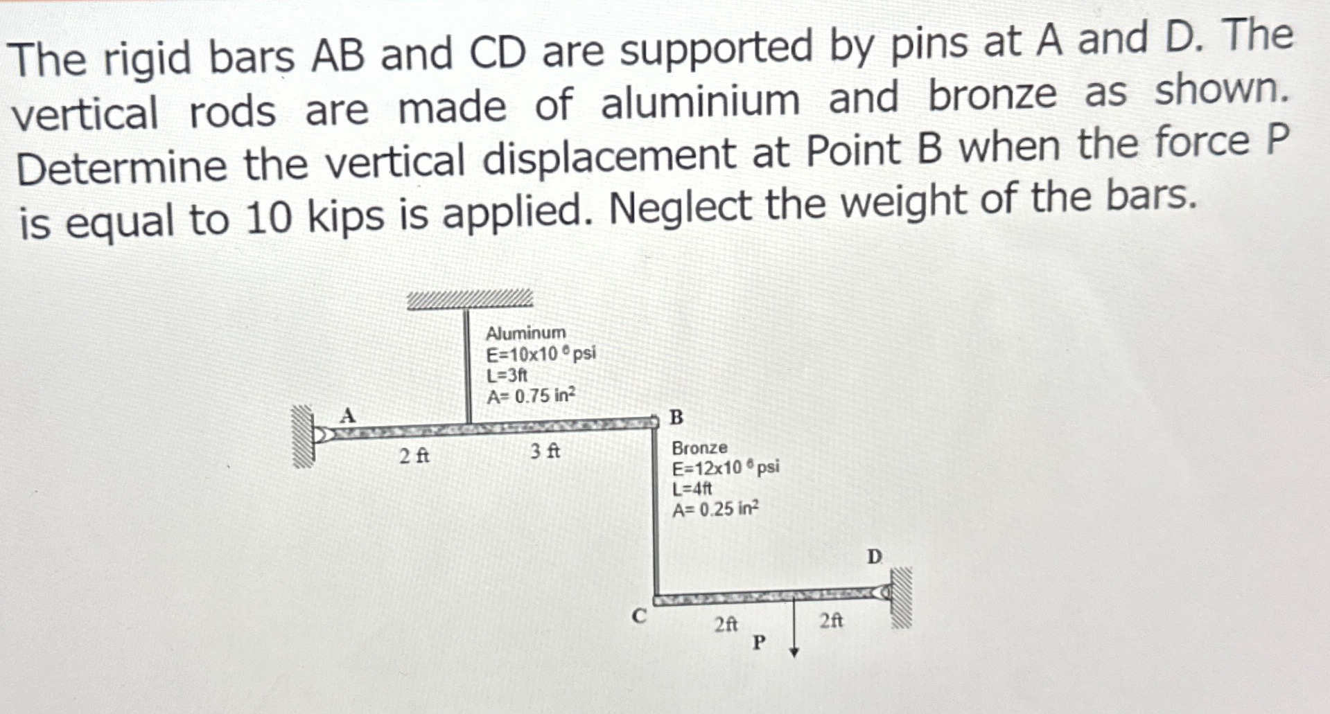 Solved PLEASE ANSWER CORRECTLY!The rigid bars AB ﻿and CD | Chegg.com