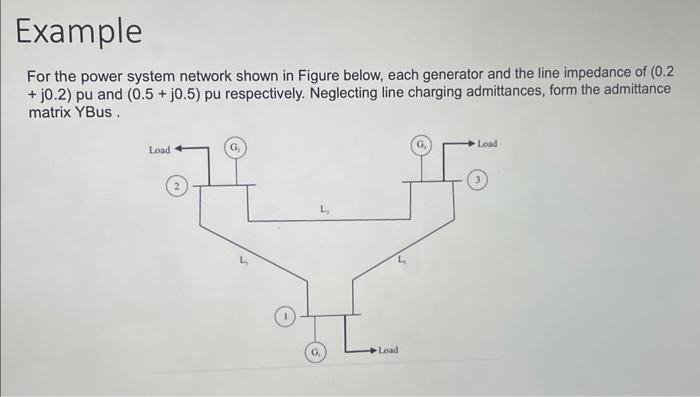 Solved For the power system network shown in Figure below, | Chegg.com