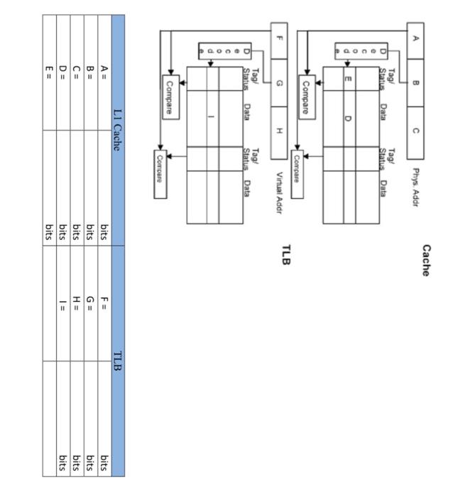 Solved Q6 (30 points). Consider a memory system with the | Chegg.com