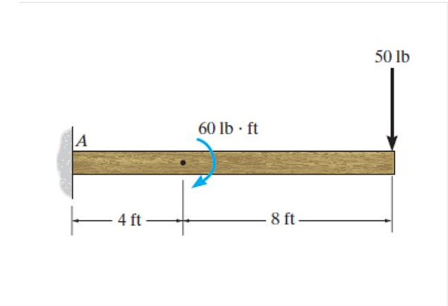 Solved Consider the cantilever beam shown in (Figure 1). | Chegg.com