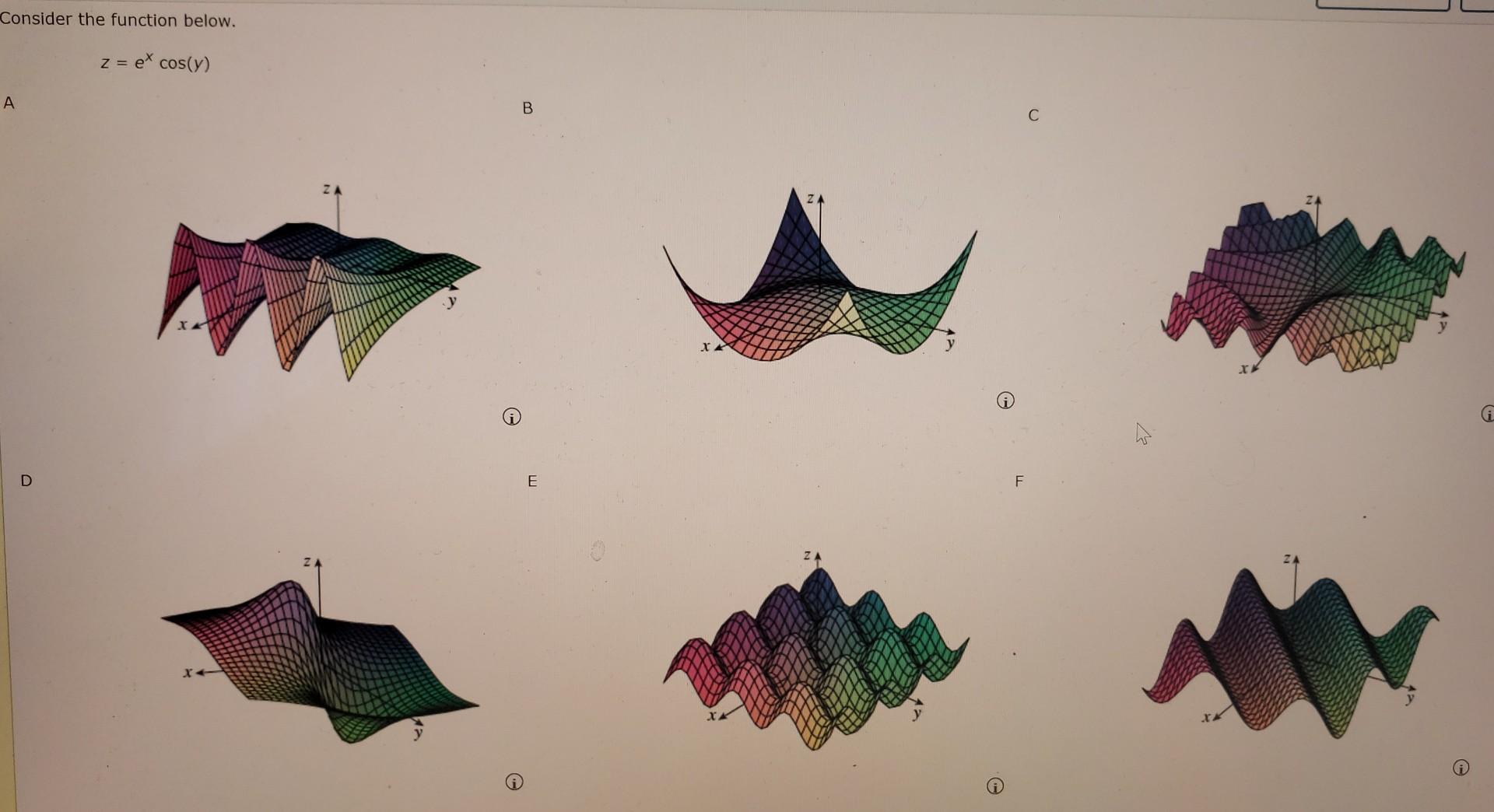 Solved Consider the function below. z = ex cos(y) A D x+ B O | Chegg.com