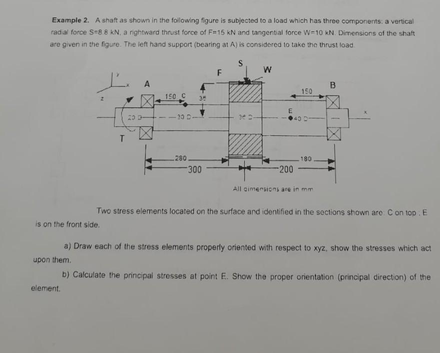 Example 2. A shaft as shown in the following figure | Chegg.com