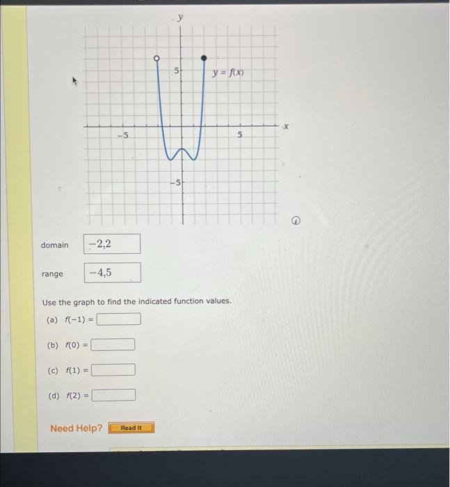 Solved domain range Use the graph to find the indicated | Chegg.com