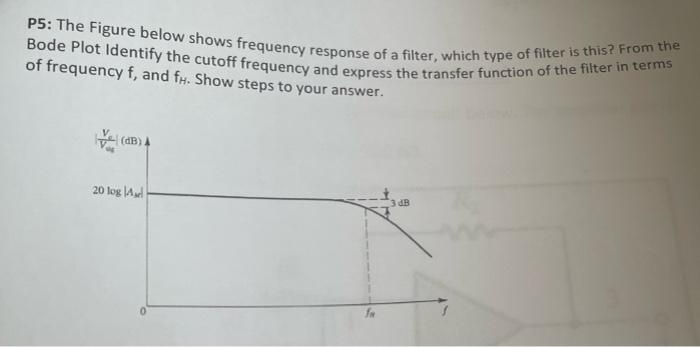 Solved Bode Plot Identify the cutoff frequency and express | Chegg.com