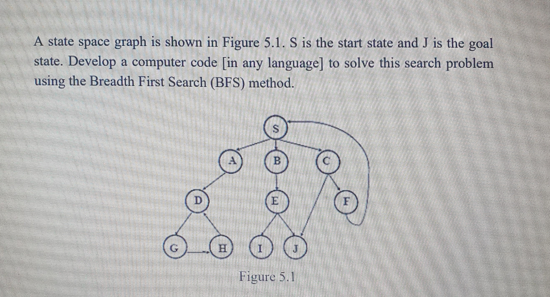 Solved A state space graph is shown in Figure 5.1. S ﻿is the | Chegg.com