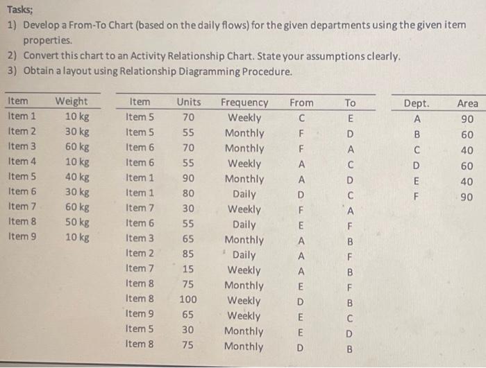 Tasks; 1) Develop a From-To Chart (based on the daily | Chegg.com