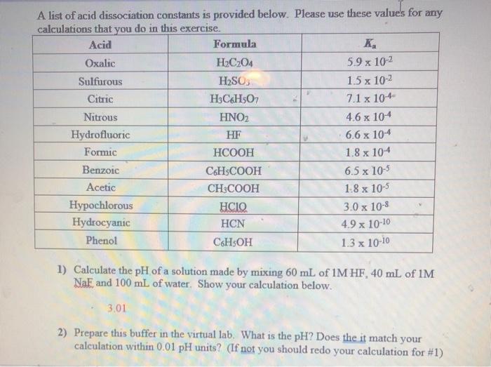 Solved A list of acid dissociation constants is provided | Chegg.com
