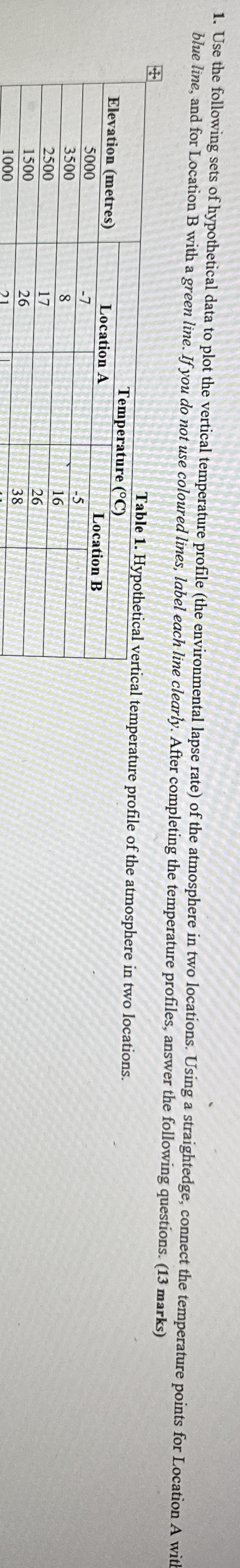 Solved Use the following sets of hypothetical data to plot | Chegg.com