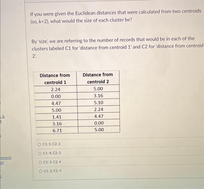 Solved Based on the table of data points below, what is the | Chegg.com