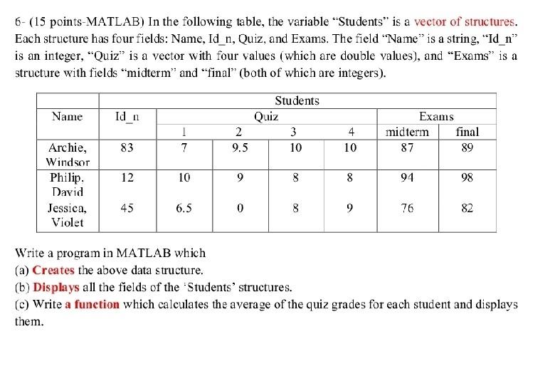 Solved 6- (15 points-MATLAB) In the following table, the | Chegg.com