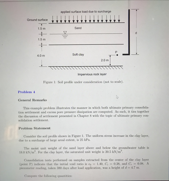 Solved applied surface load due to surcharge Ground surface | Chegg.com