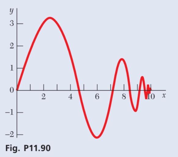 Solved 11.90 The motion of a vibrating particle is defined | Chegg.com