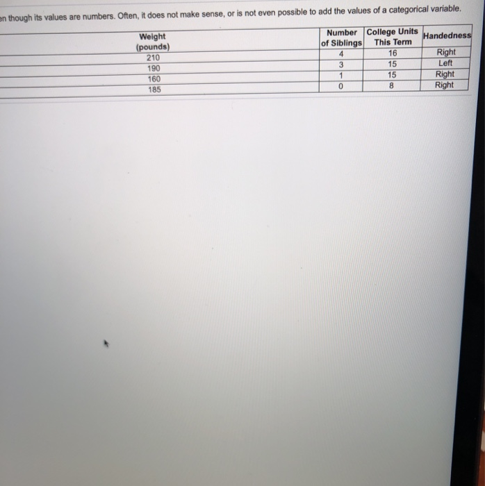 Solved The Data Were Collected From A Statistics Class The