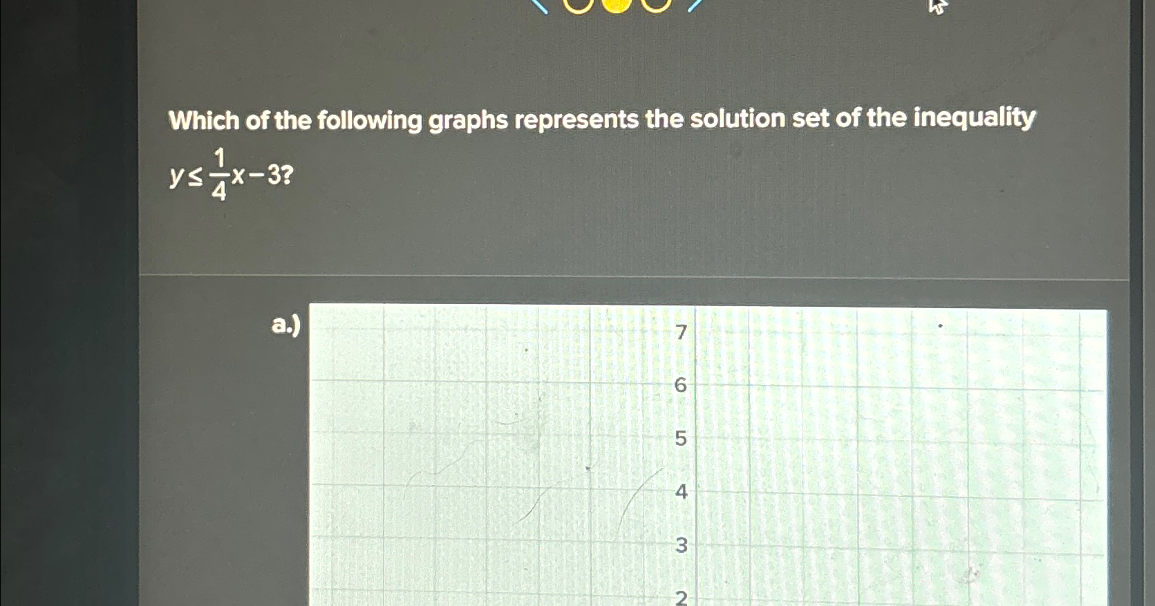 Solved Which of the following graphs represents the solution | Chegg.com