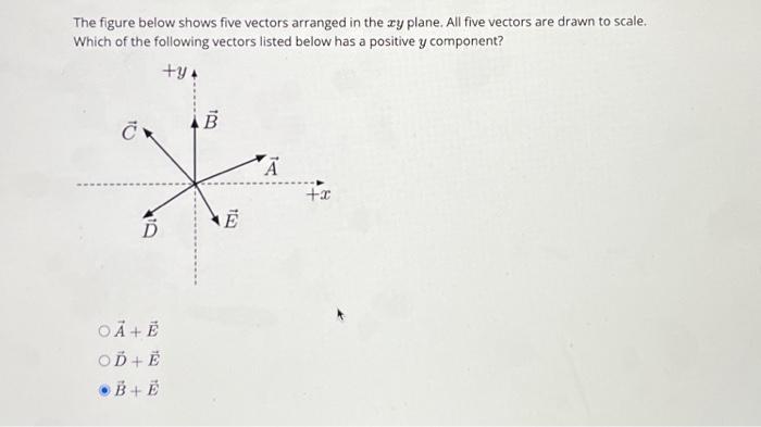Solved The figure below shows five vectors arranged in the | Chegg.com