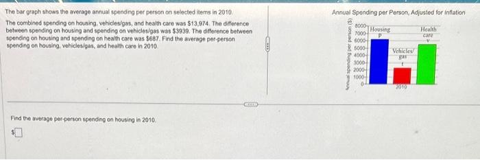 Solved The bar graph shows the average annual spending per | Chegg.com