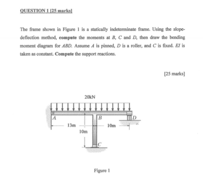 Solved QUESTION 1 25 marks The frame shown in Figure 1 is a | Chegg.com