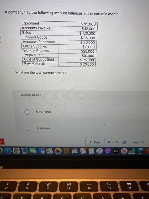 Solved A company had the following account balances at the | Chegg.com