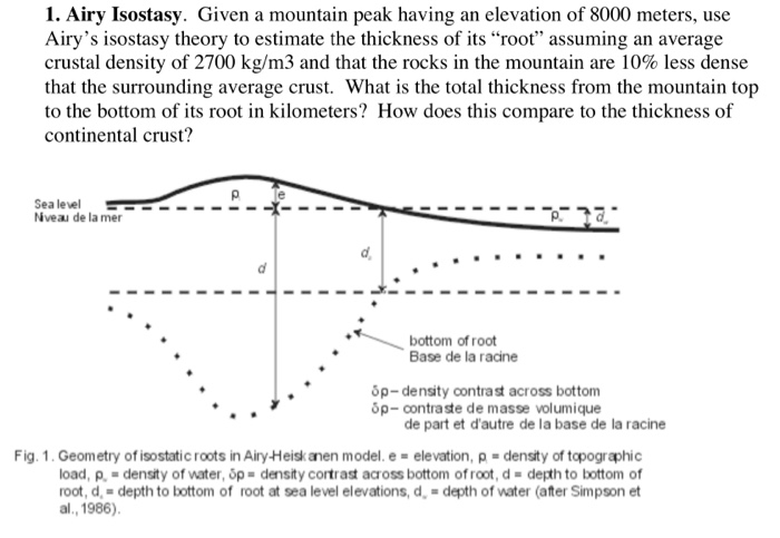 Solved 1. Airy Isostasy. Given a mountain peak having an | Chegg.com