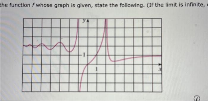 he function f whose graph is given, state the | Chegg.com