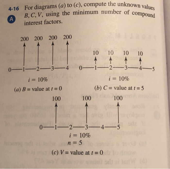 suppose that 4,000 is deposited im an account that | Chegg.com