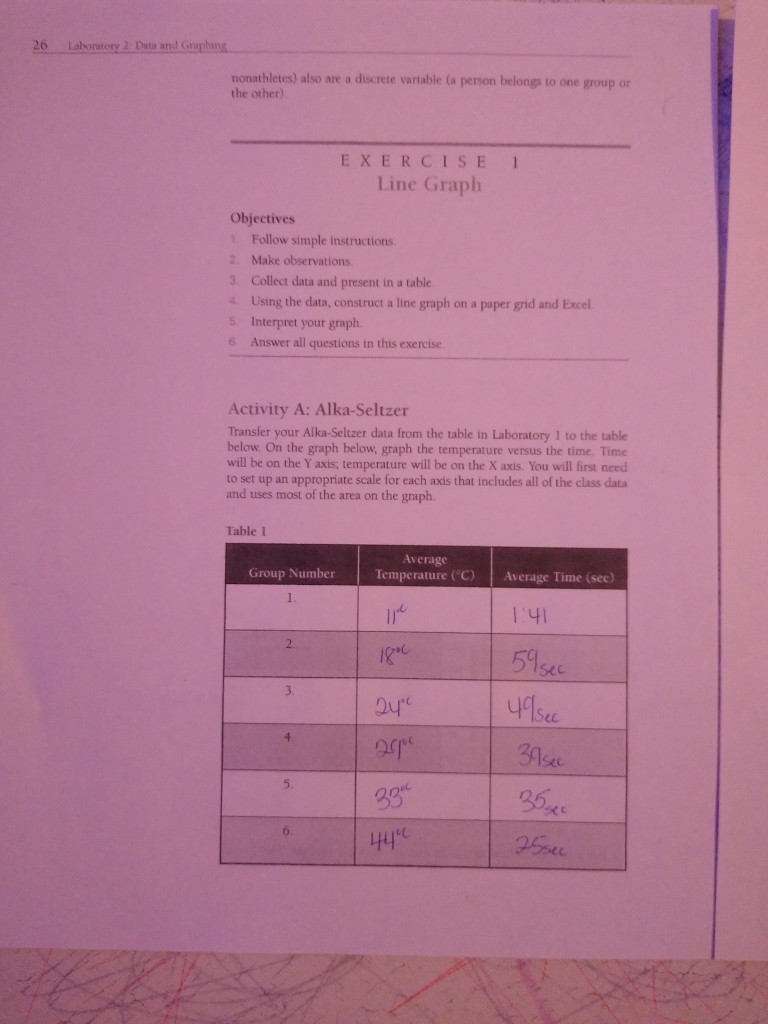 Solved Exercise 1 Inc Graphe Activity All Site 14 39 35