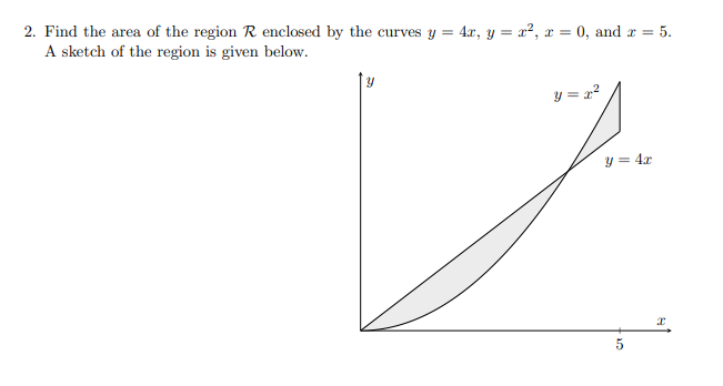 Solved Find the area of the region R ﻿enclosed by the curves | Chegg.com