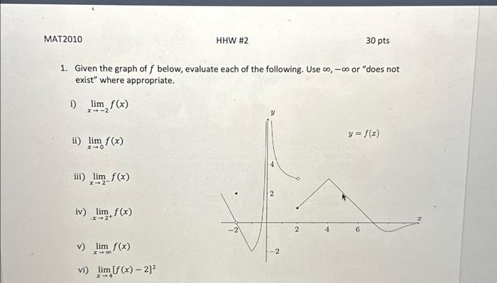 Solved MAT2010 ii) lim f(x) x → 0 1. Given the graph of f | Chegg.com