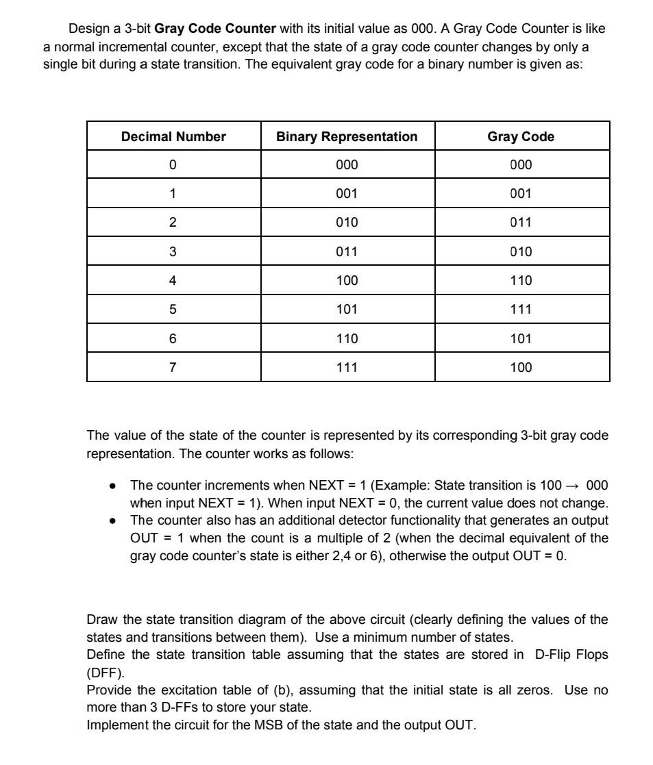 Solved Design a 3-bit Gray Code Counter with its initial | Chegg.com