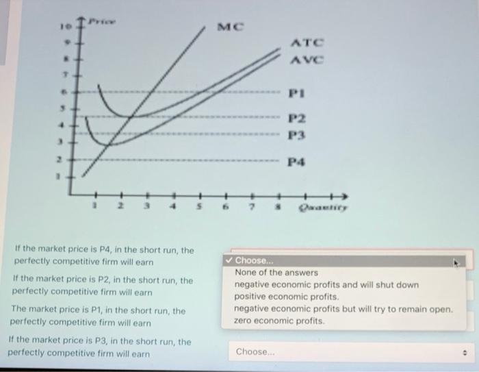 Solved Pre MC ATC AVC PI - P2 - P3 P4 way if the market | Chegg.com