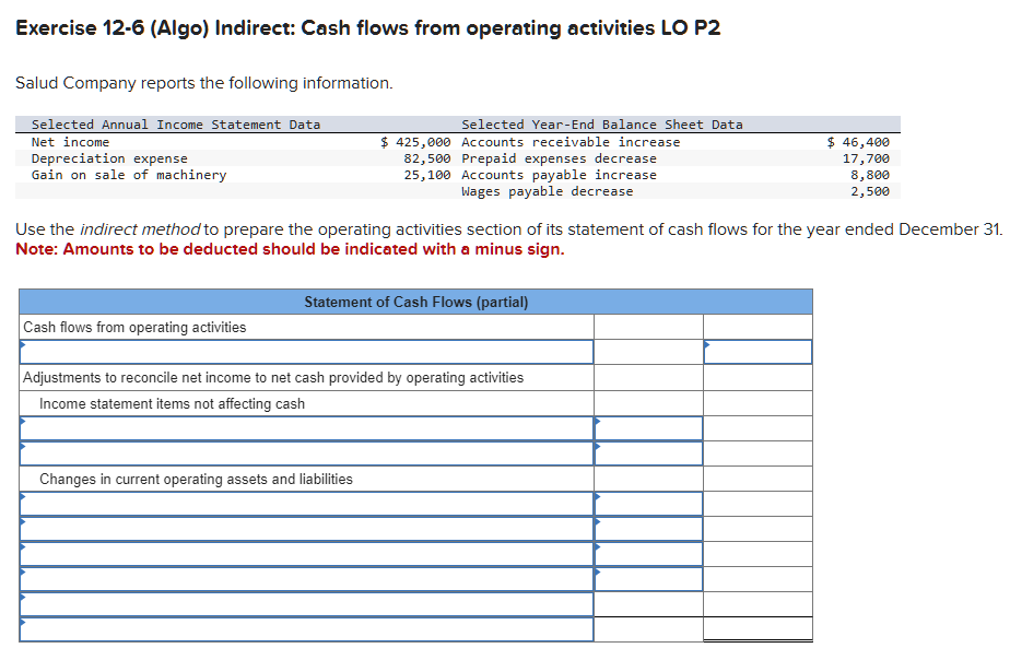 Solved Exercise 12-6 (Algo) ﻿Indirect: Cash flows from | Chegg.com