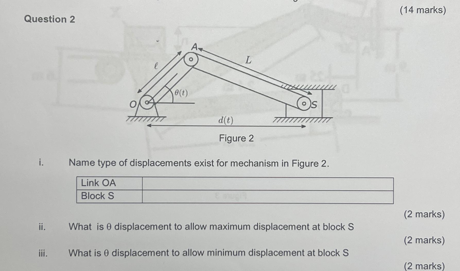 Solved Question 2(14 ﻿marks)i. , ﻿Name type of displacements | Chegg.com