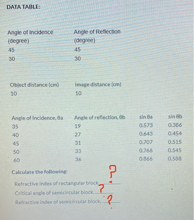 Solved DATA TABLE: Angle of Incidence (degree) Angle of | Chegg.com