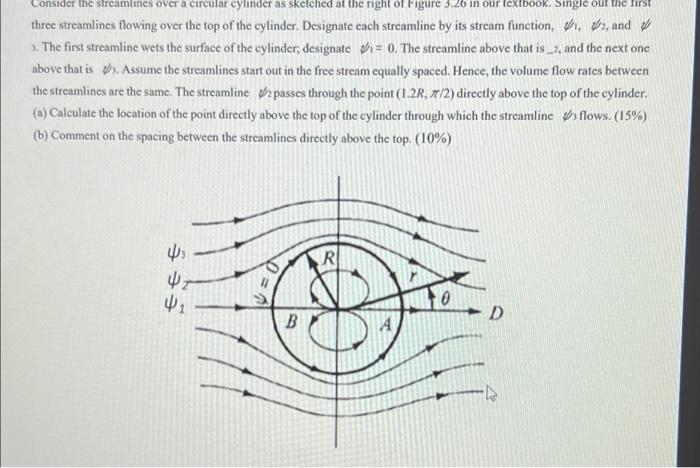 Solved Consider the streamlines over a circular cylinder as | Chegg.com