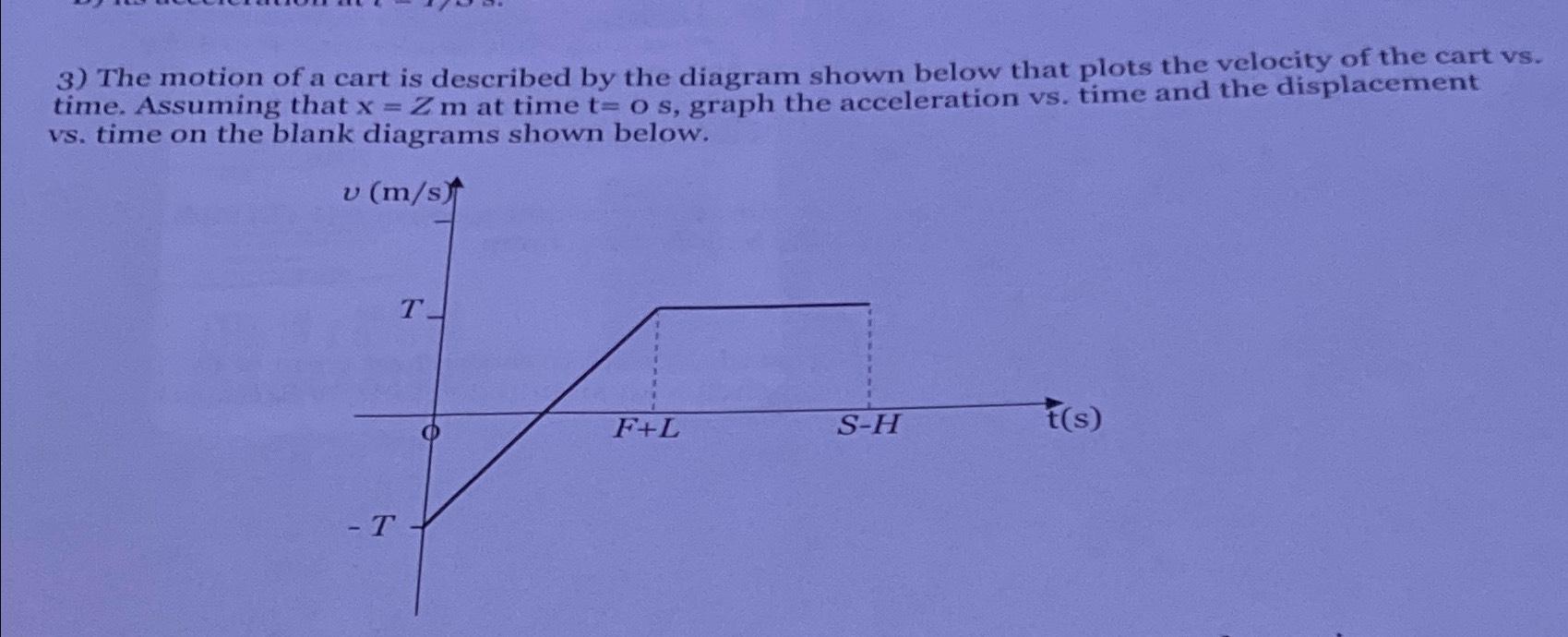 Solved The motion of a cart is described by the diagram | Chegg.com
