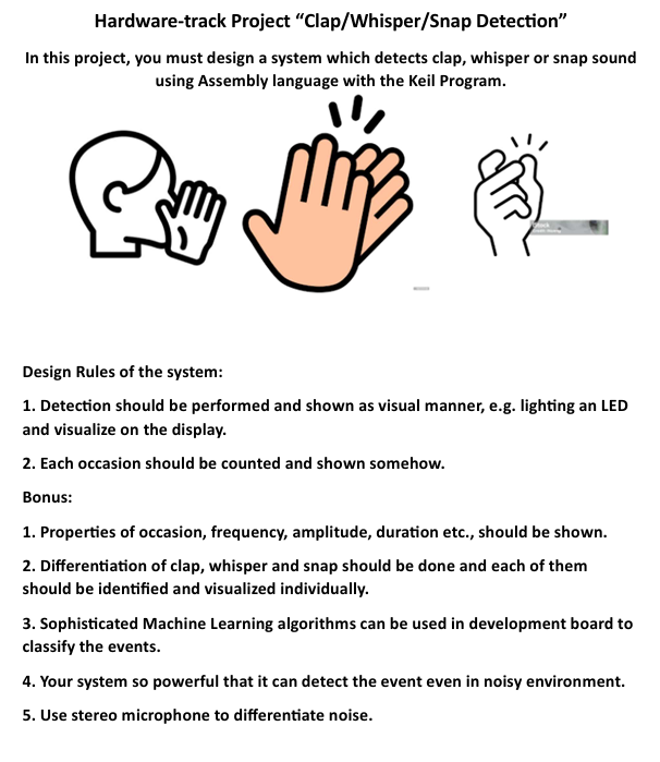 Solved Hardware-track Project “Clap/Whisper/Snap Detection” | Chegg.com