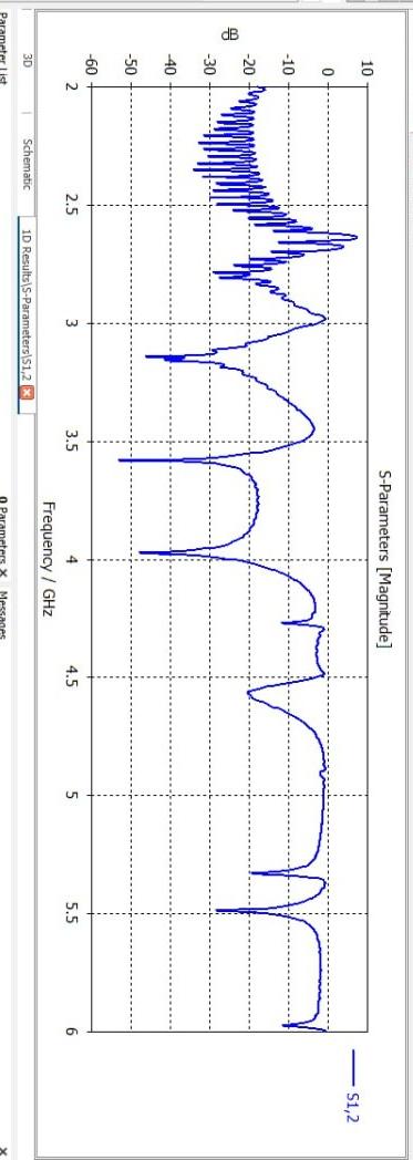 Solved Hello how to explain the results of those plots | Chegg.com